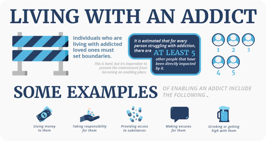 How to Cope with Living with an Addict - Discovery Institute