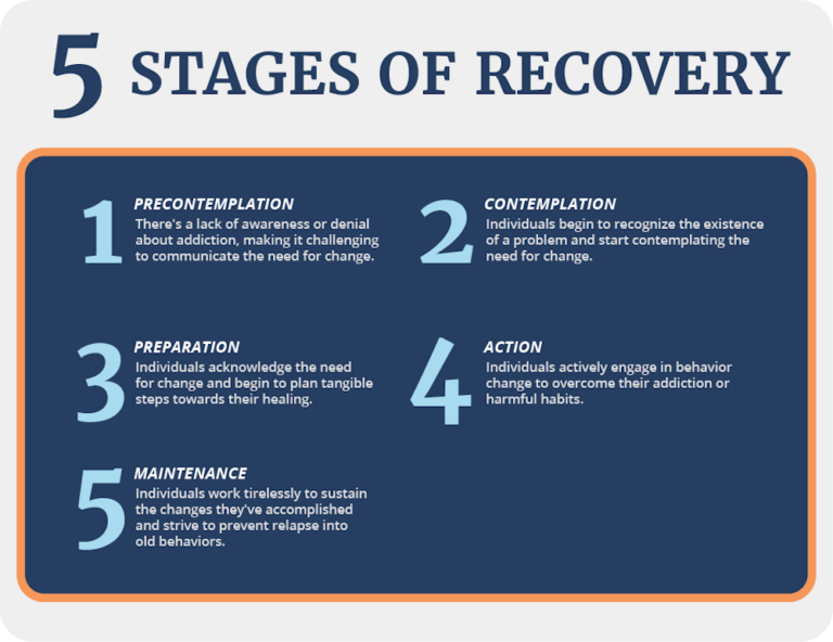 What are the 5 Stages of Addiction Recovery? | Discovery Institute