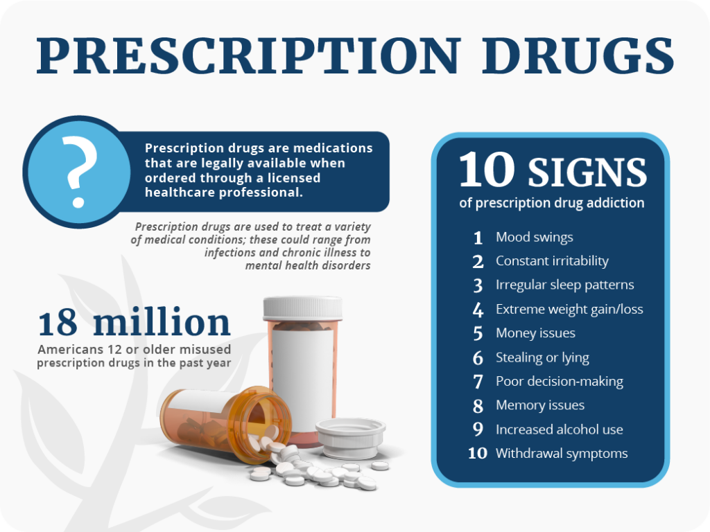 10 Signs of Prescription Drug Addiction | Discovery Institute