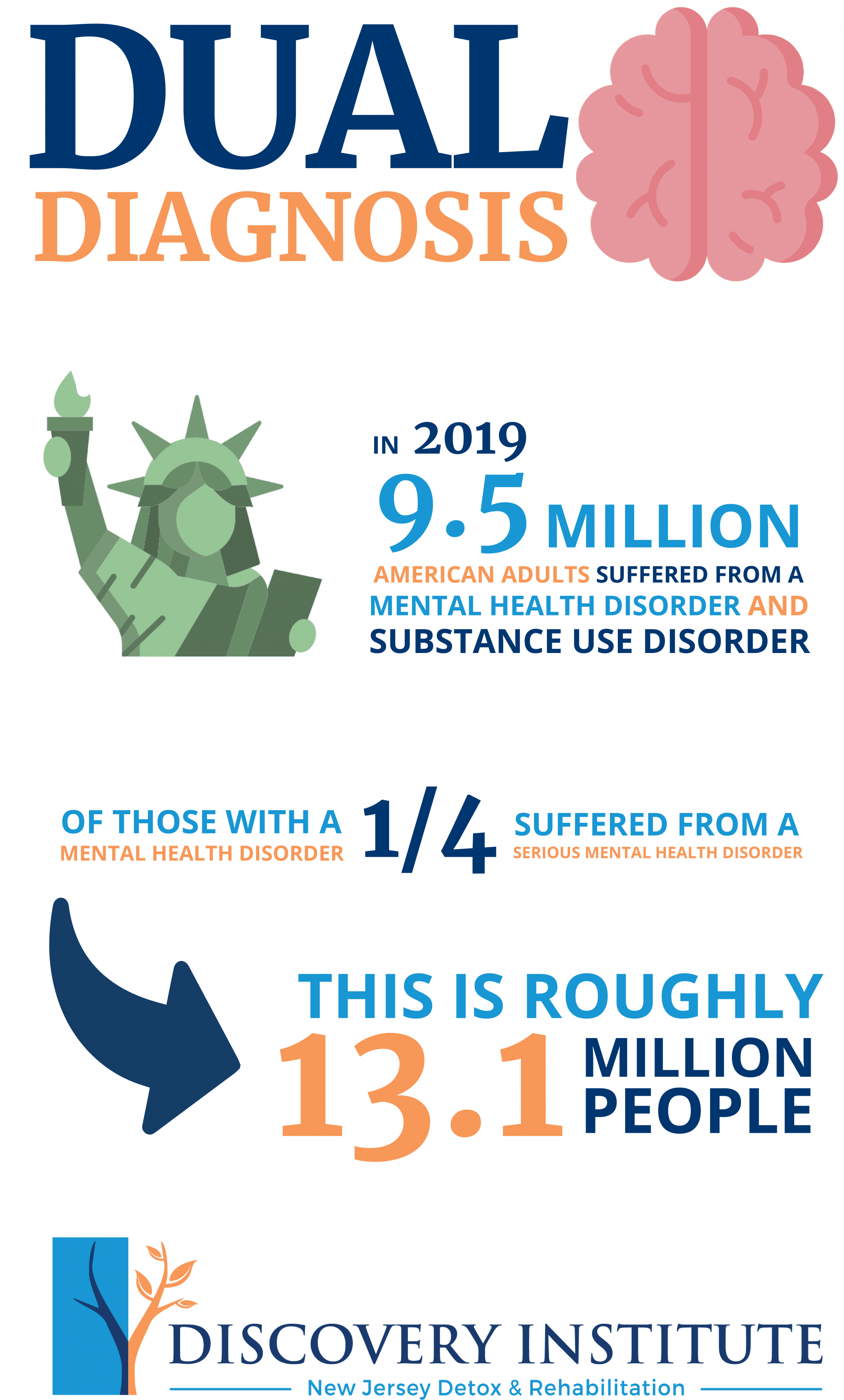 Dual Diagnosis Program for Addiction Recovery - Discovery Institute