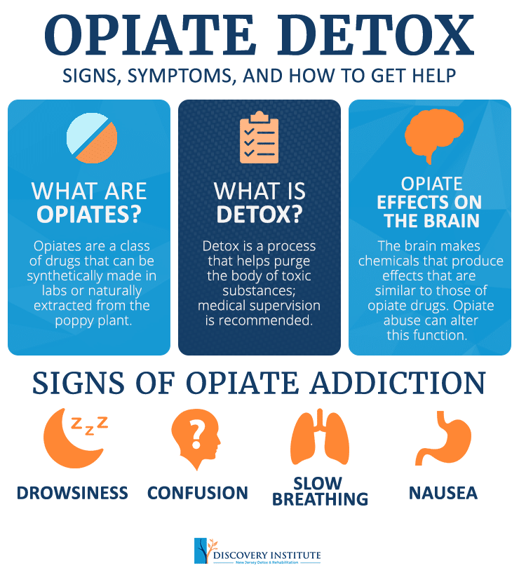 Opiate Detox Treatment - Discovery Institute in New Jersey