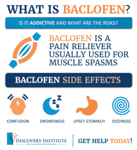Is Baclofen Addictive? What You Should Know - Discovery Institute
