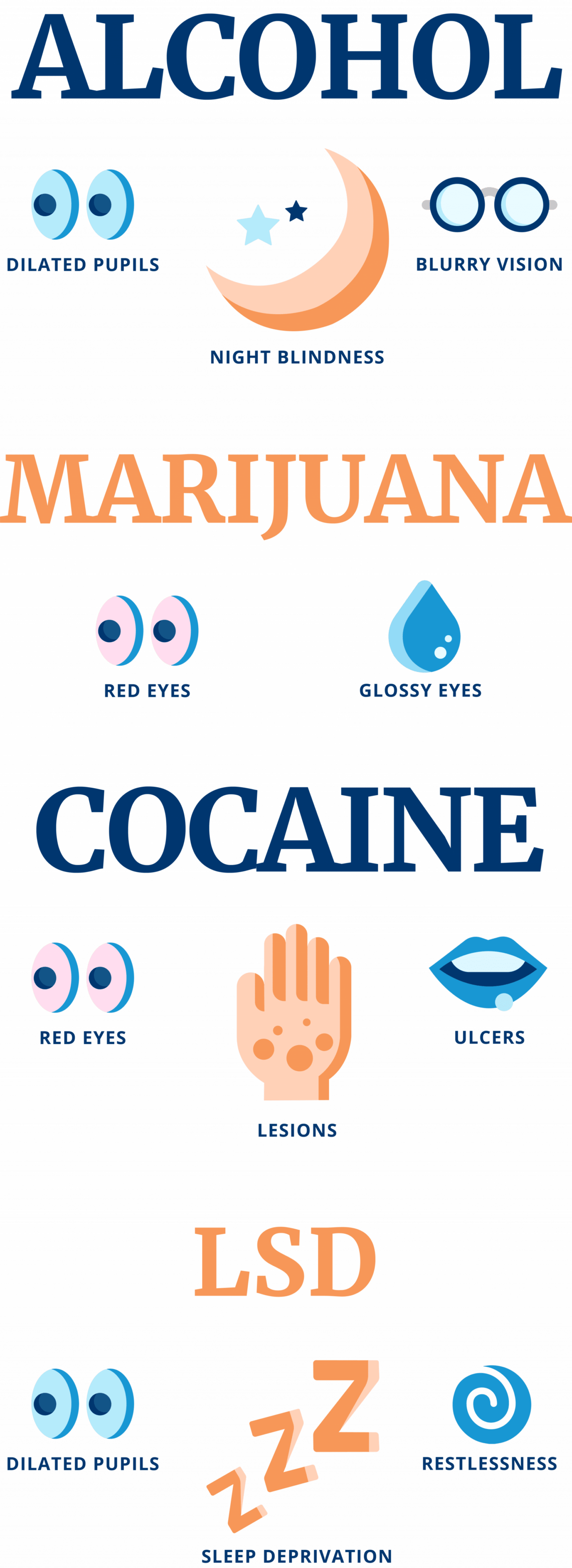 What Drugs Cause Dilated Pupils? - Discovery Institute