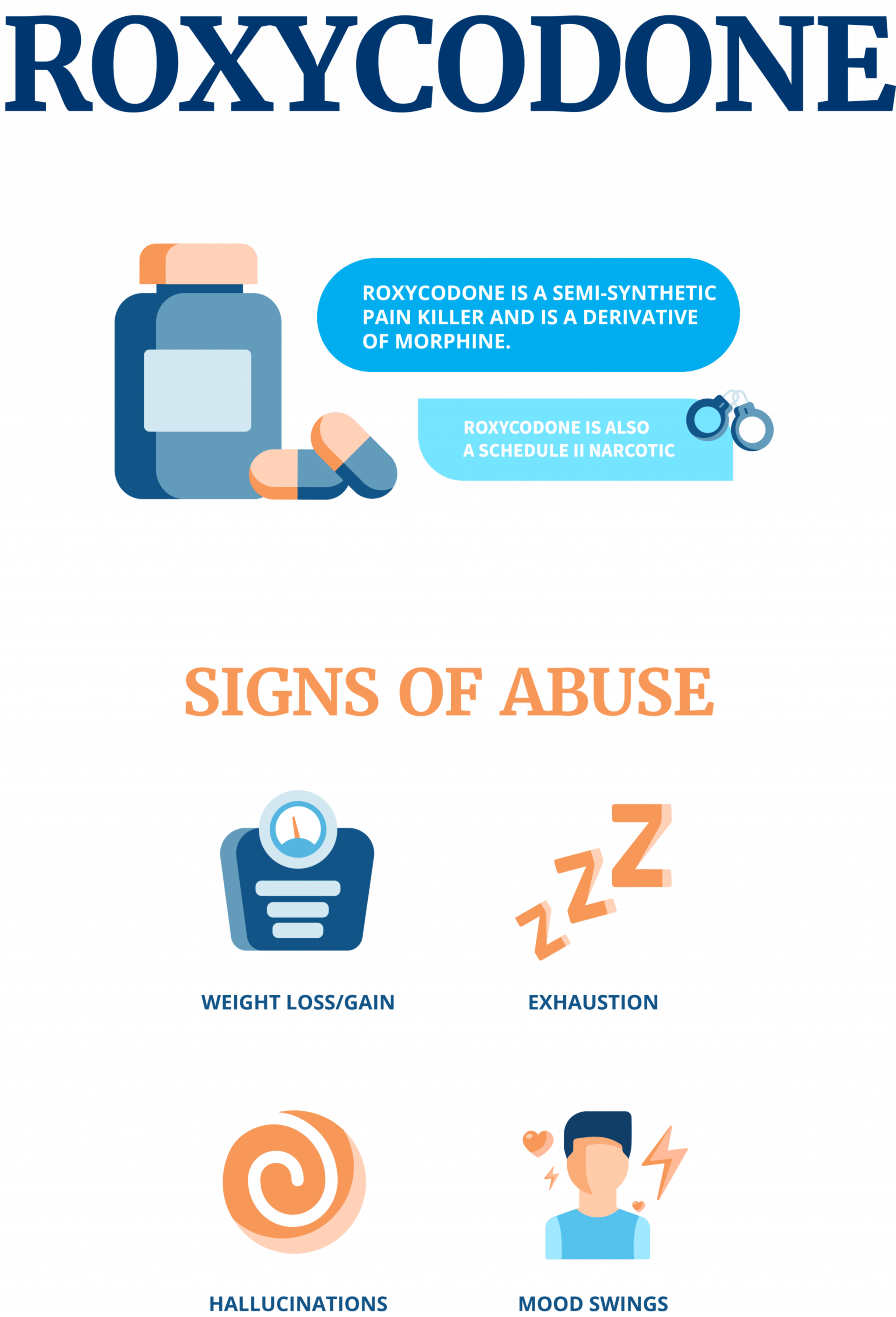 Roxycodone Abuse and Treatment - Discovery Institute - NJ