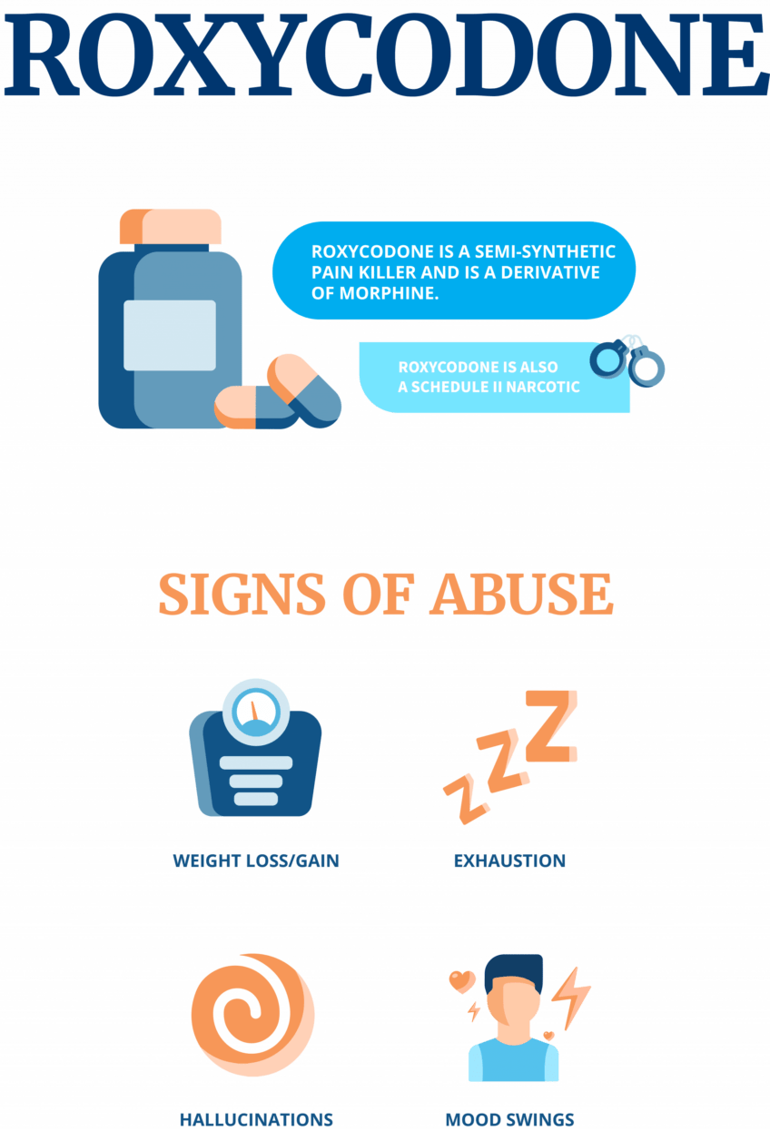 Roxycodone Abuse and Treatment - Discovery Institute - NJ