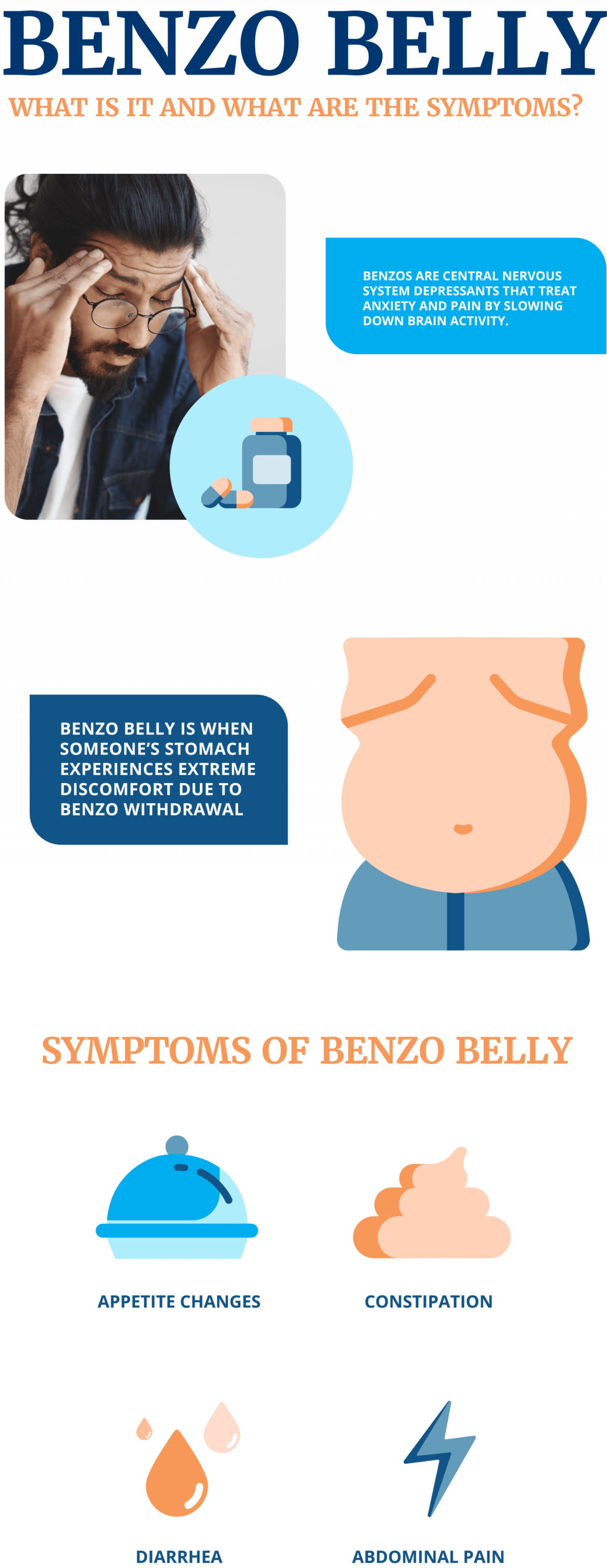What is “Benzo Belly”? Symptoms & Treament | Discovery Institute