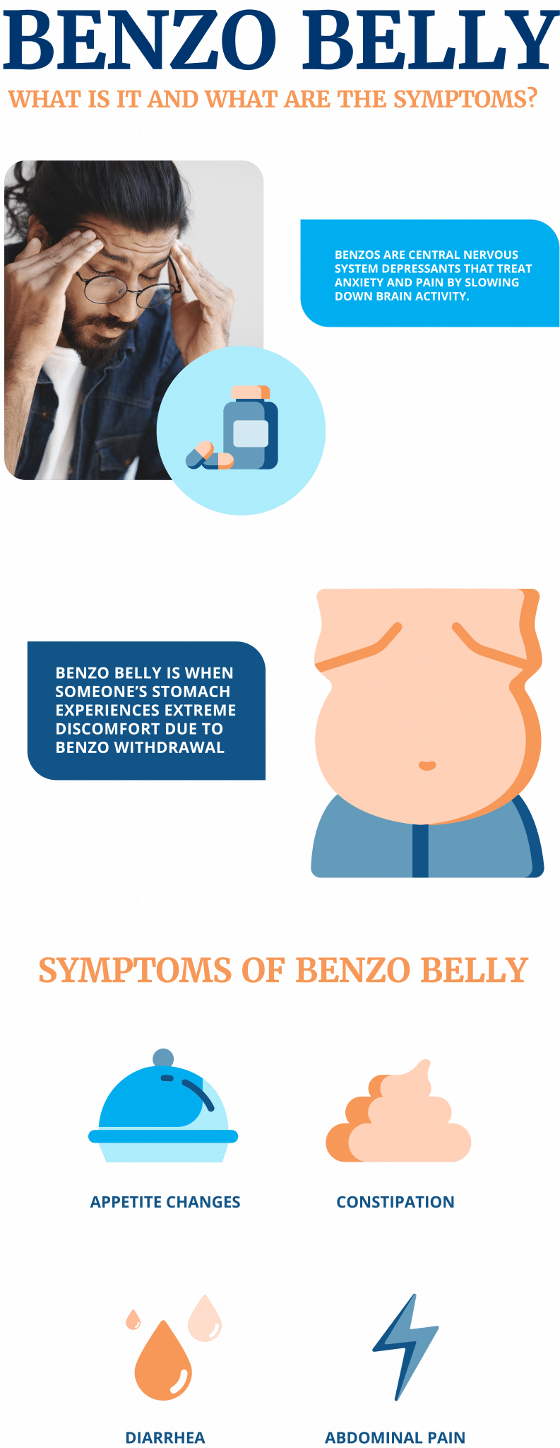What is “Benzo Belly”? | Discovery Institute | New Jersey