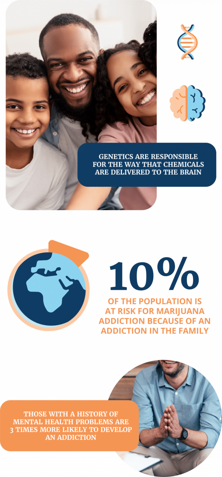 Is Addiction Hereditary? - Discovery Institute New Jersey