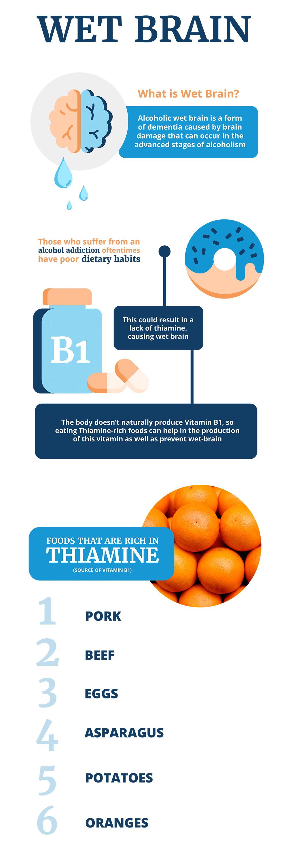 The Facts About Alcoholic Wet Brain - The Discovery Institute The Facts About Alcoholic Wet Brain - The Discovery Institute