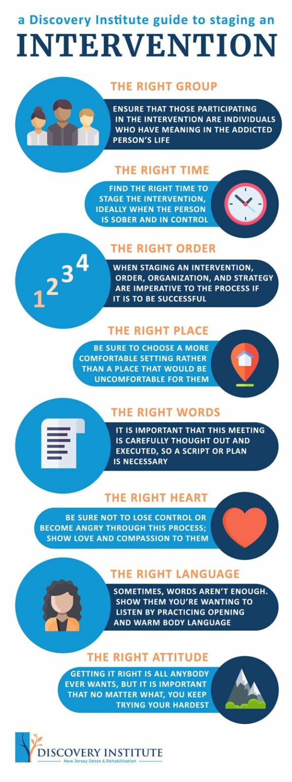 What To Expect During An Addiction Intervention In New Jersey