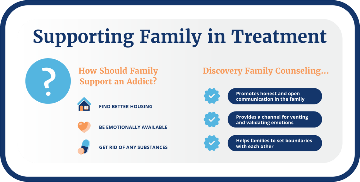 Family Support for Drug and Alcohol Addiction - Discovery Institute
