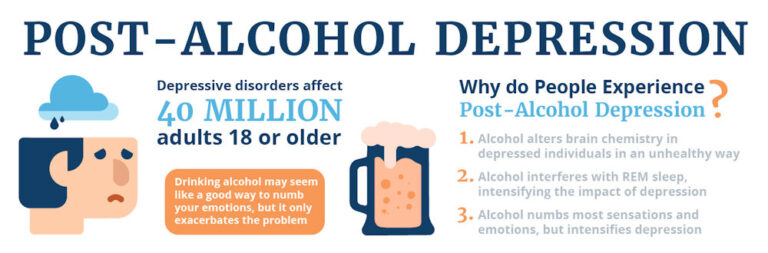 Post-Alcohol Depression: Mental Illness After Quitting Drinking