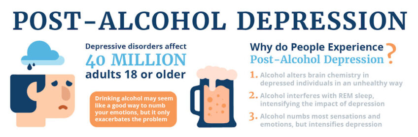 Post-Alcohol Depression: Mental Illness After Quitting Drinking