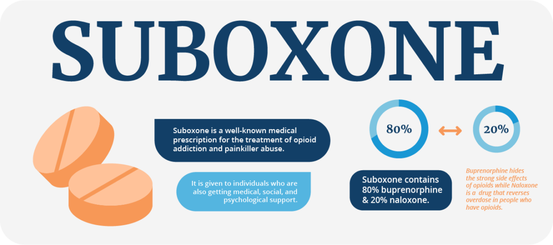 Can You Overdose on Suboxone? - Discovery Institute - NJ