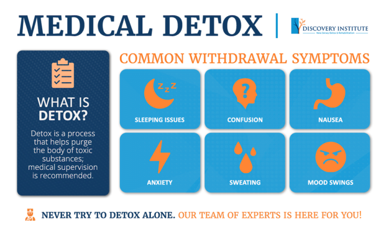 Medical Detox for Addiction in New Jersey - Discovery Institute