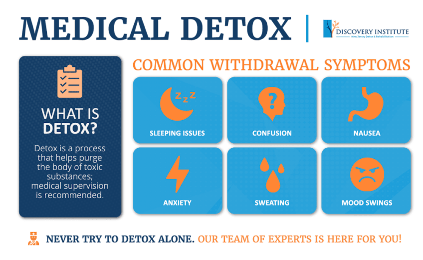 Medical Detox for Addiction in New Jersey - Discovery Institute