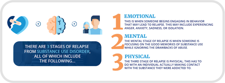 Relapse Prevention Program in New Jersey - Treatment Programs