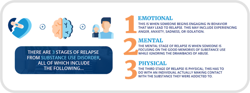 Relapse Prevention Program in New Jersey - Treatment Programs