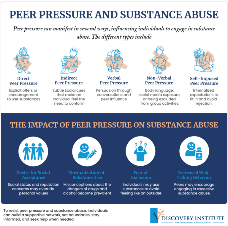 Peer Pressure and Substance Abuse: What's the Connection?