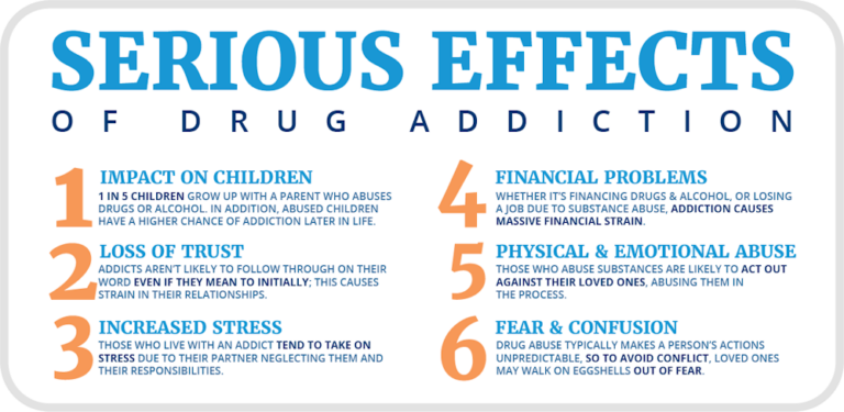 Effects of Drug Addiction On Family Members - Discovery Institute