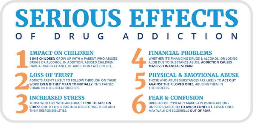 Effects of Drug Addiction On Family Members - Discovery Institute