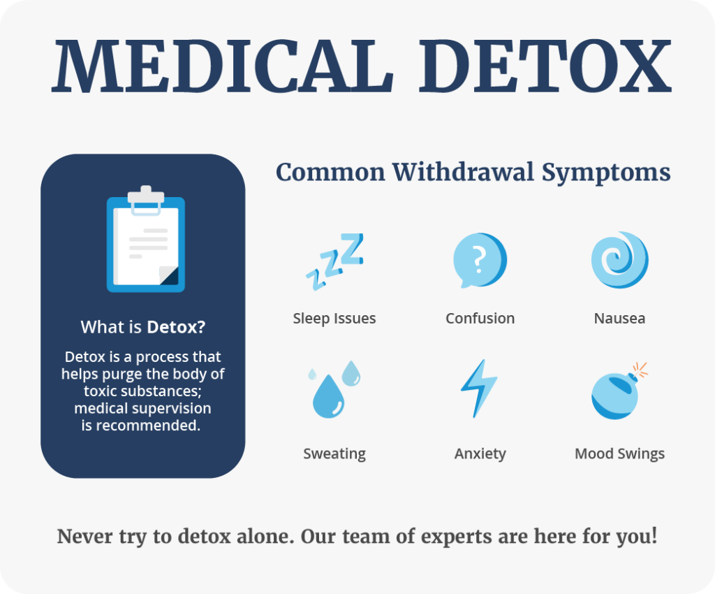 Medical Detox Center: What You Need to Know - Discovery