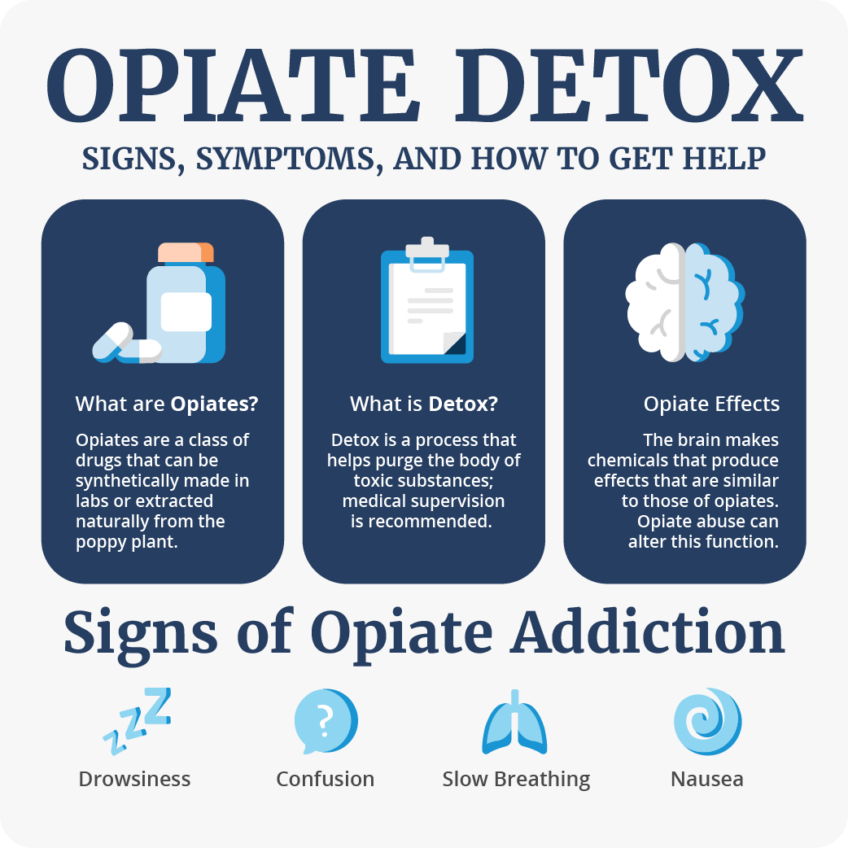 Opiate Detox in New Jersey - Discovery Institute